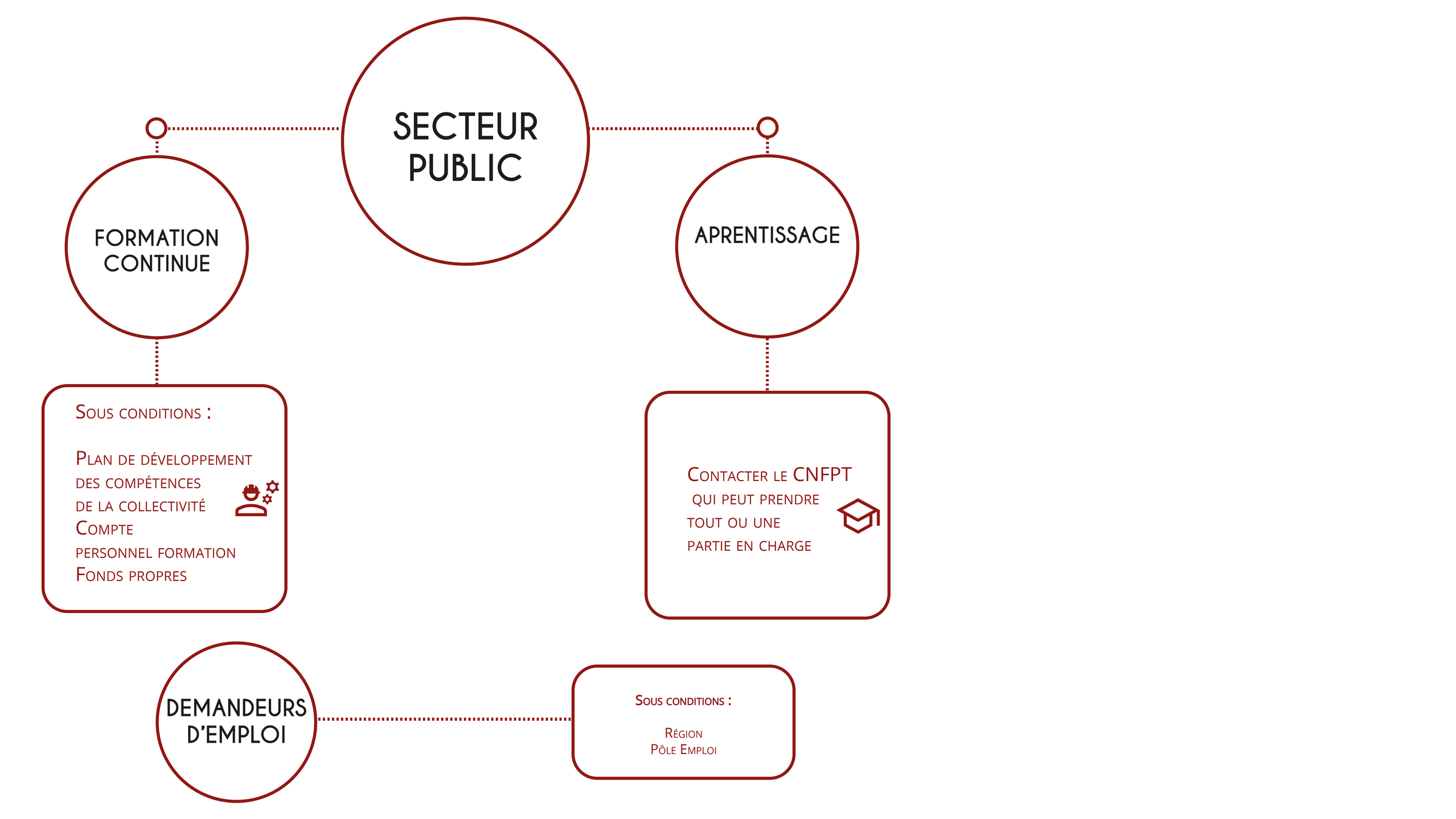 Formation professionnelle | Sciences Po Rennes