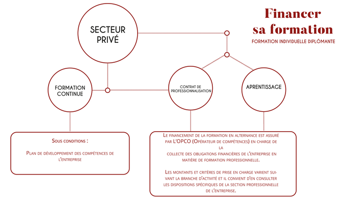 Formation professionnelle | Sciences Po Rennes
